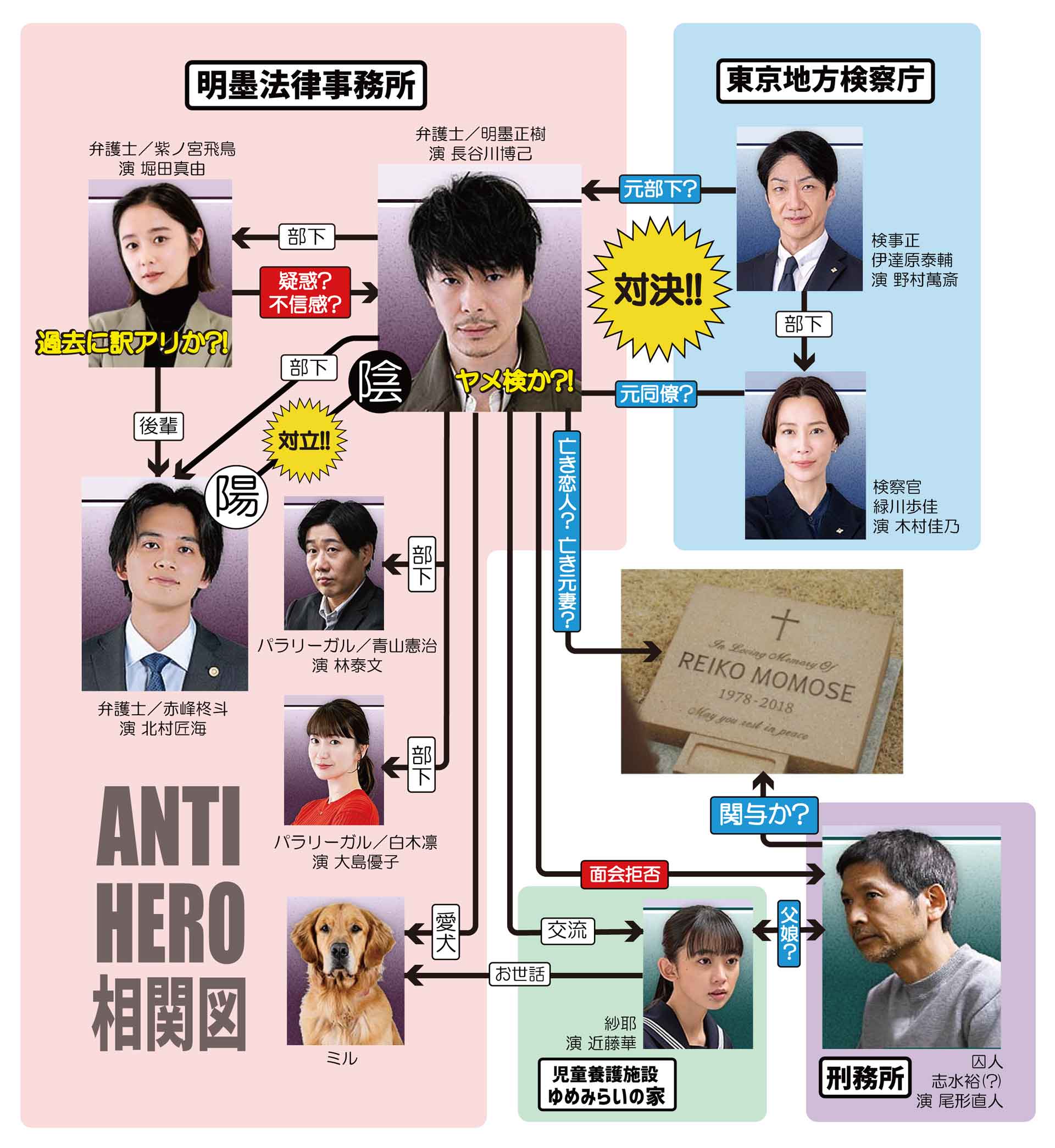 【最新】「アンチヒーロー」公式より詳しい相関図／毎週更新